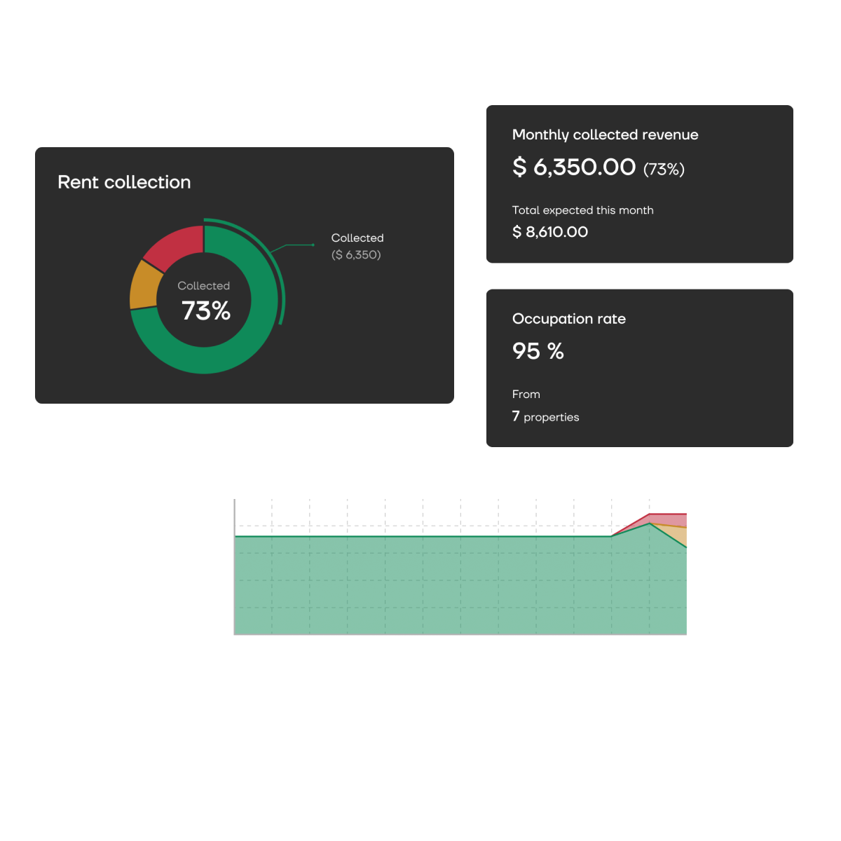 Guiker | The future of real estate investing